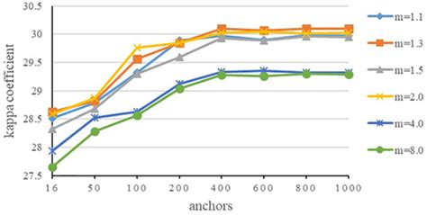 A Fuzzy Spectral Clustering Algorithm For Hyperspectral Image