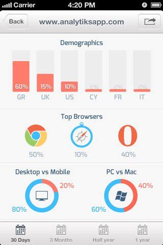 78 Images About Reporting UI On Pinterest App Design Fitbit And User Interface Design