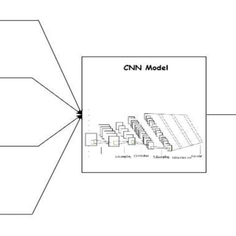 Inertial And Ambient Sensing Model Download Scientific Diagram