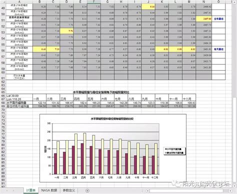 小工具！光伏组件最佳倾角、支架间距计算基于nasa数据 知乎
