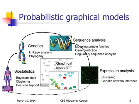Ppt Gibbs Biclustering Of Microarray Data Powerpoint Presentation