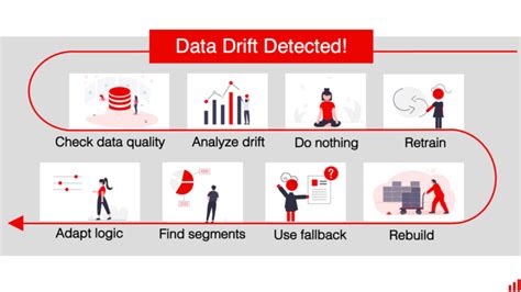 Inside Ai Maturity Model Towards Data Science