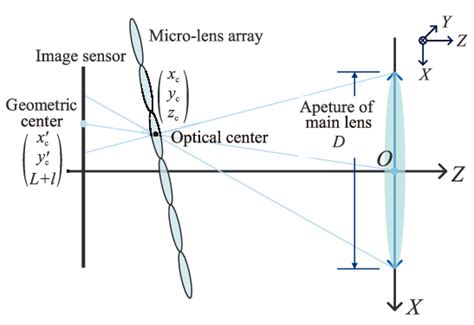 10 Zhang Et Al 162 Camera Model Parameters Equivalence L → D L →
