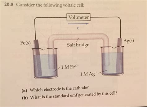 Solved Consider The Following Voltaic Cell
