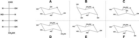 Pyranose Conformations Explained Definition Examples Practice