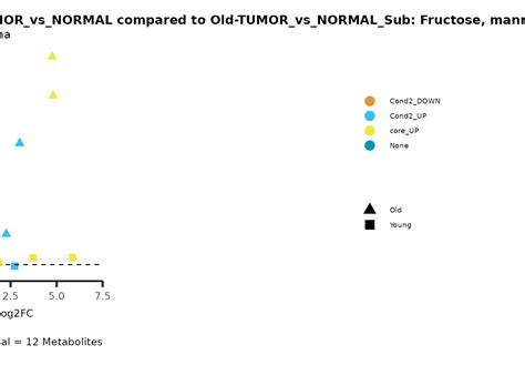 Sample Metadata Analysis • Metaproviz