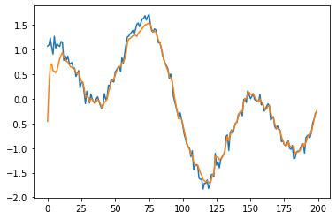 Python Unscented Kalman Filter For Parameter Estimation Tracking Of Amplitude Frequency And