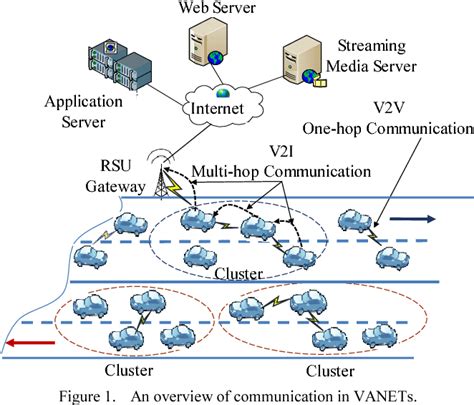figure 1 from review of tdma based mac protocols for vehicular ad hoc