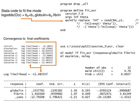 Ppt Logistic Regression Using Stata Powerpoint Presentation Free Download Id7055156