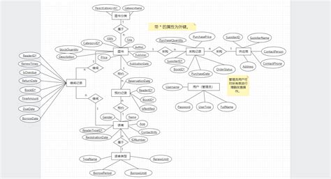 数据库原理课程设计——图书管理系统数据库原理教材数据库设计 Csdn博客