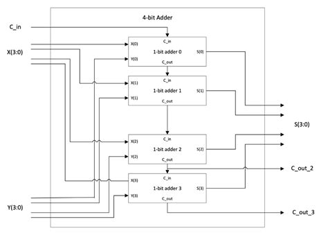 Solved In This Task We Will Design A 4 Bit ALU That Chegg Com