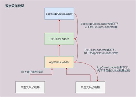 语义分割学习笔记（二）转置卷积