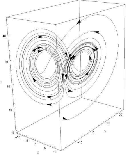 How Can This Euler Method Be Implemented In Mathematica Online