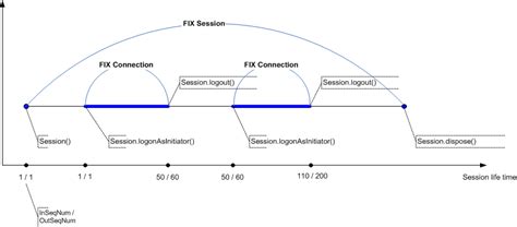 Fix Engine Programming Guide