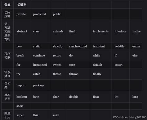 Java基础常见面试题总结上2 Csdn博客