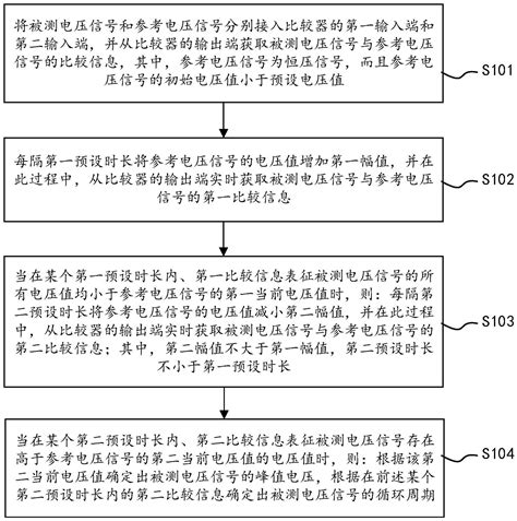电压信号检测方法、装置和存储介质与流程
