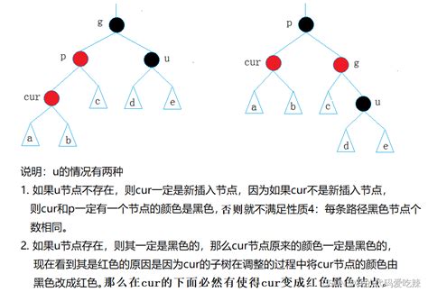 二叉搜索树 红黑树 二叉搜索树和红黑树 csdn博客