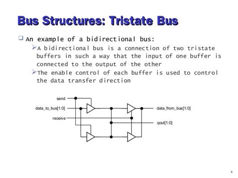 Verilog Hdl Design Examples