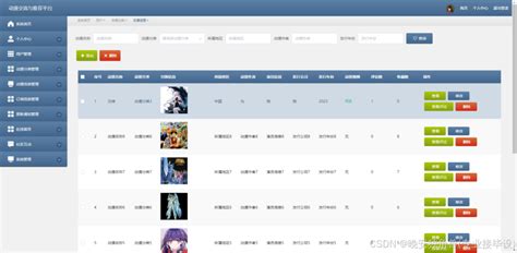 【计算机毕业设计】基于springboot动漫交流与推荐平台 lw 动漫推荐与交流 推荐模块是什么 csdn博客