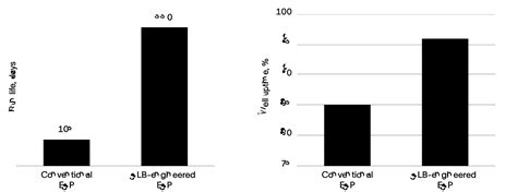 Engineered Esp Completion Increases Pump Run Life 400 Slb