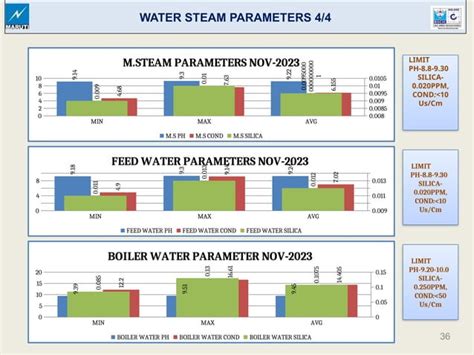 Nov 2023 Monthly Review Revisedpptx Mccpl Report For Training Purpose