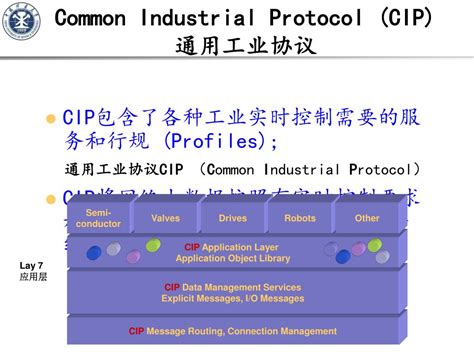 Ppt Common Industrial Protocol 通用工业协议 ( Cip ) Powerpoint Presentation Id4669873 Ppt Common Industrial Protocol 通用工业协议 ( Cip ) Powerpoint Presentation Id4669873