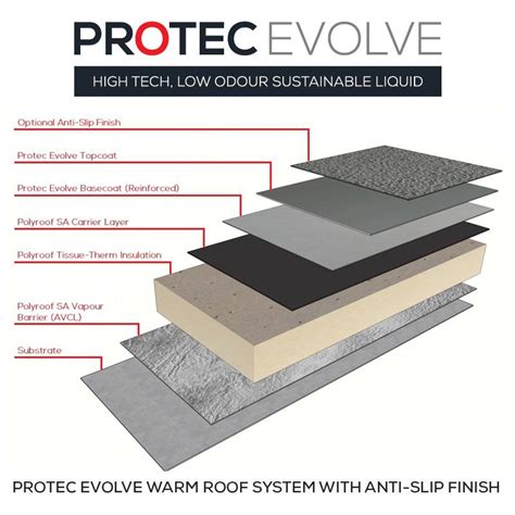 Protec Evolve Warm Roof System Low Odour Cold Applied Liquid Membrane Polyroof Products Ltd