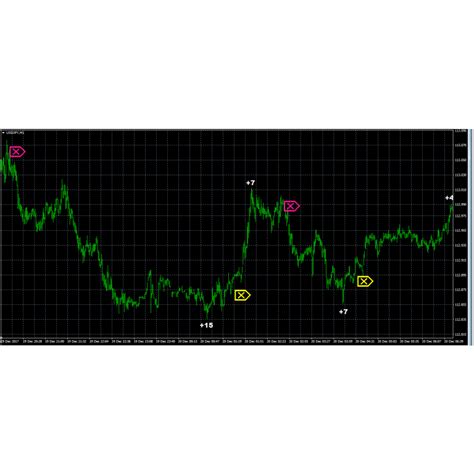 Algo For Professional Traders Indicator Fx Ea Download