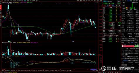 6月16日投资日志 当日行情上证指数 今日横盘震荡北向资金流入44亿上证指数 5分钟级别调整基本到位强势线3260关注启动点当日