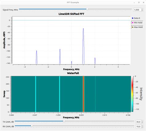 Example Adding An Fft Module — Limesdr Fpga Gateware Limesdrgw 24