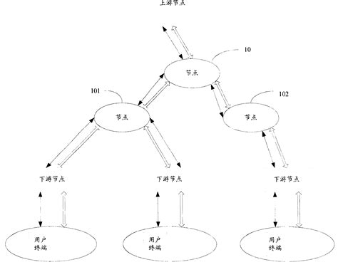 method and system for implementing broadcast multicast business