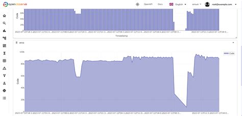Dashboard Show Missing Values For No Data In Area And Line Chart Issue Openobserve