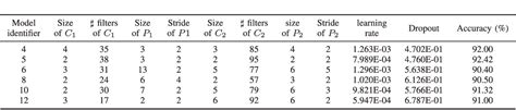 table xi from a two stage differential evolutionary algorithm for deep