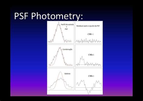 Photometr Y Aperture Photometry Aperture Photometry Image Of