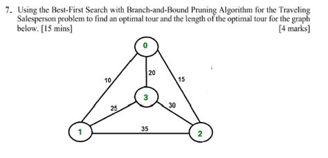 Solved Using The Best First Search With Branch And Bound
