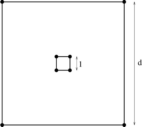 Figure 21 From A Delaunay Refinement Algorithm For Quality 2 Dimensional Mesh Generation