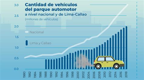 Mtc Presenta Infografía Sobre La Calidad Del Aire En El Sector