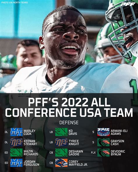 Pff College On Twitter Pffs 2022 All C Usa Team Defensive Edition