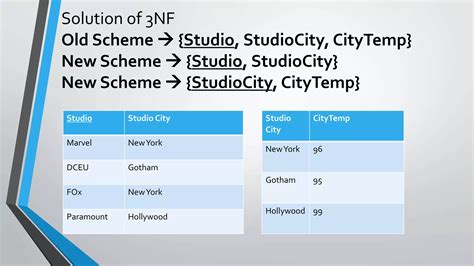 Normalization In Dbms Pptx