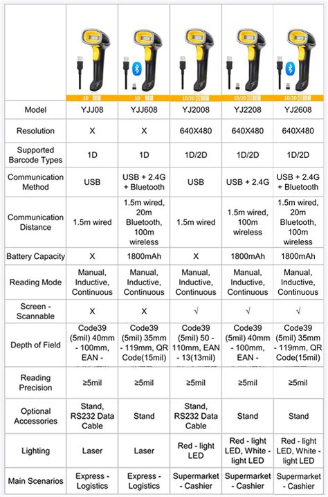 Handheld Barcode Scanner Barcod Scan Bt Usb 24ghz Wireless Barcode