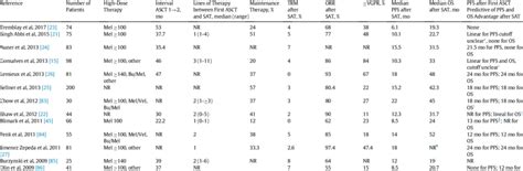 Single Center Retrospective Studies Download Scientific Diagram