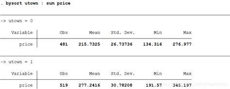 【stata基础】第二章 简单线性回归模型stata估计简单回归模型 Csdn博客