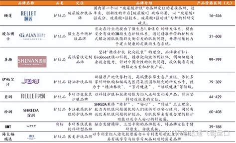 市占率全球第二，毛利率赶超片仔癀，打破技术垄断，医美小龙头被低估！ 知乎