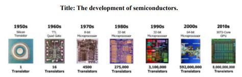 The Development Of Semiconductors Scholars Weekly