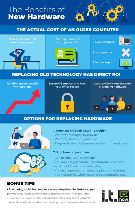 Benefits Of New Hardware Info Graphic