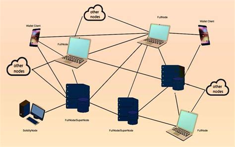 Fix Metamask — Rpc Error Internal Json Rpc Error By Fundlanmag Medium