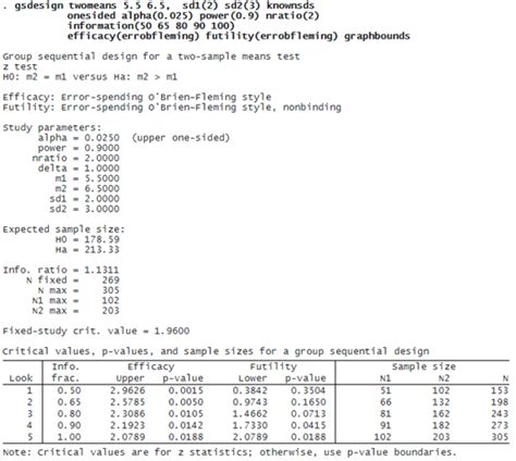 GROUP SEQUENTIAL DESIGNS FOR CLINICAL TRIALS TStat