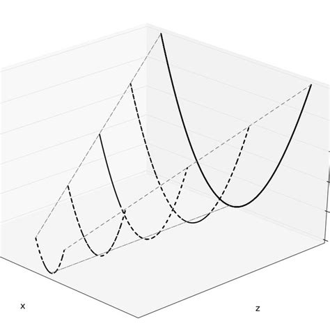 Several Dilations Of The Square Function Download Scientific Diagram