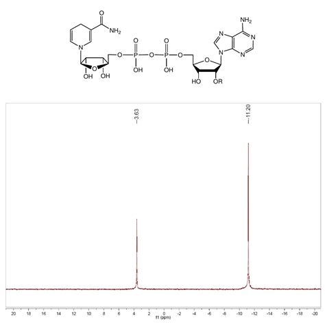 S29 °p Nmr Spectrum Of Nadph D20 121 Mhz