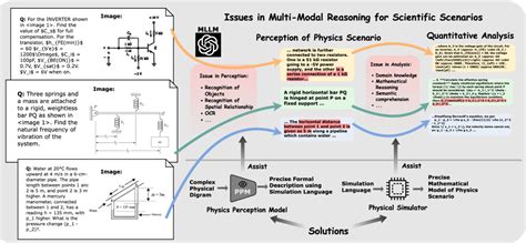 논문 리뷰 Maps Advancing Multi Modal Reasoning In Expert Level Physical Science